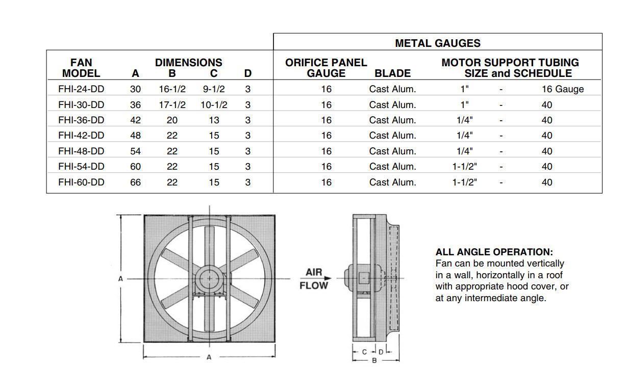 panel axial exhaust fan - direct drive - 30" - 115/230v - 1/2 hp - 8230 cfm