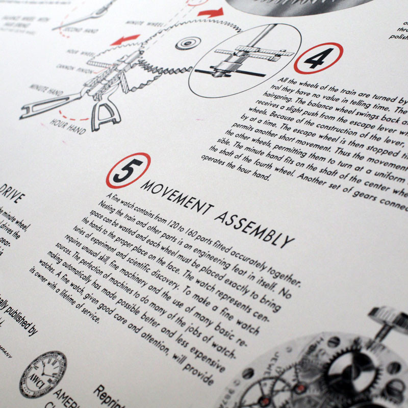 Poster: How a Watch Works LARGE 24 x 36 Inch
