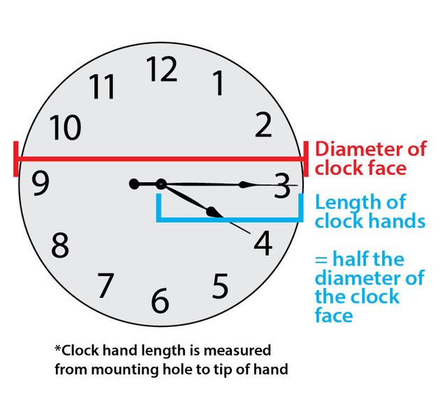 Clock Parts | Clock Hands | Esslinger.com