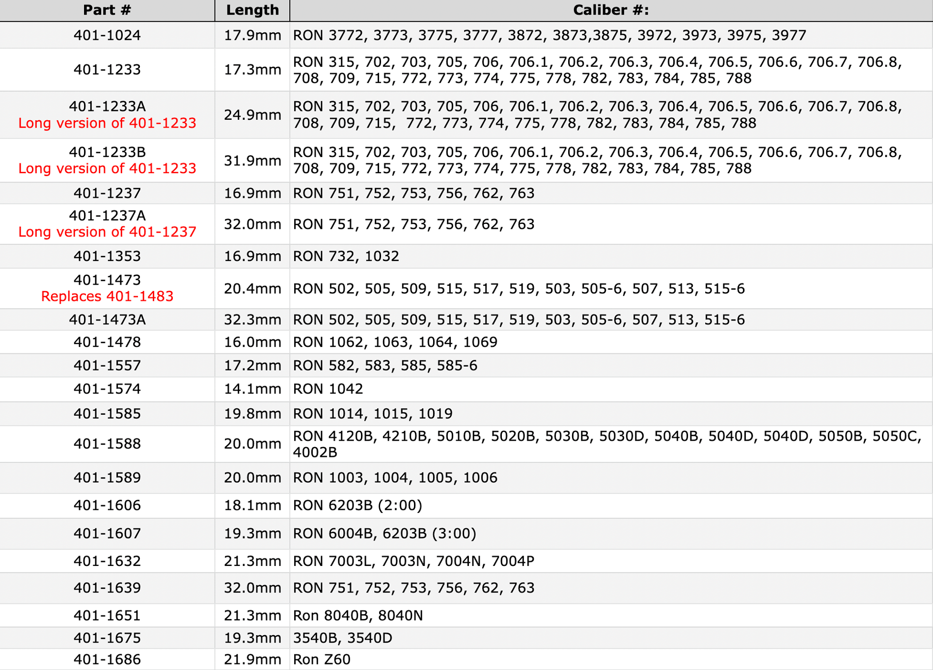 Genuine Harley Ronda Replacement Watch Stems for Watchmakers
