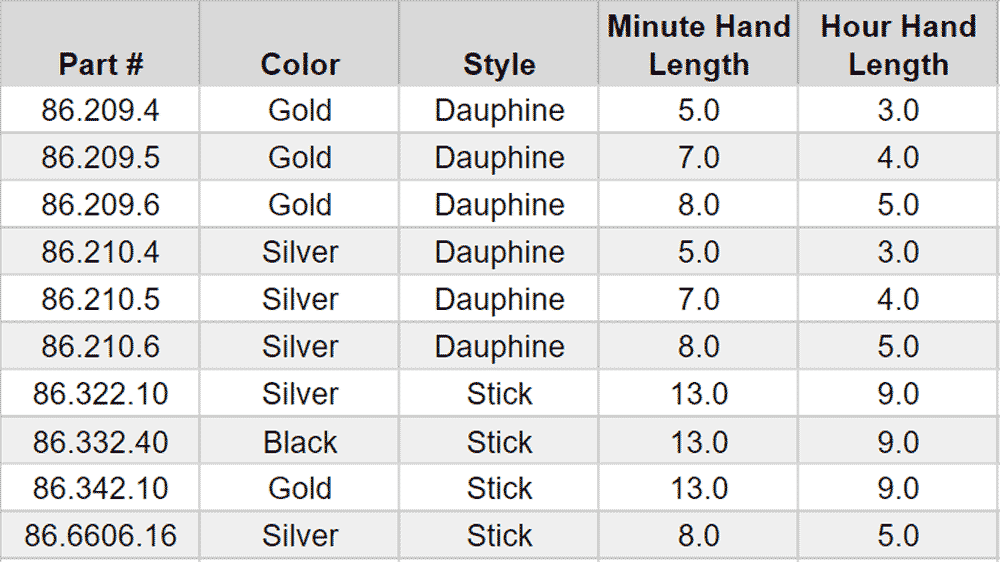 Watch Hands to Fit Minute Hand Hole Size .45mm and Hour Hand Hole Size ...