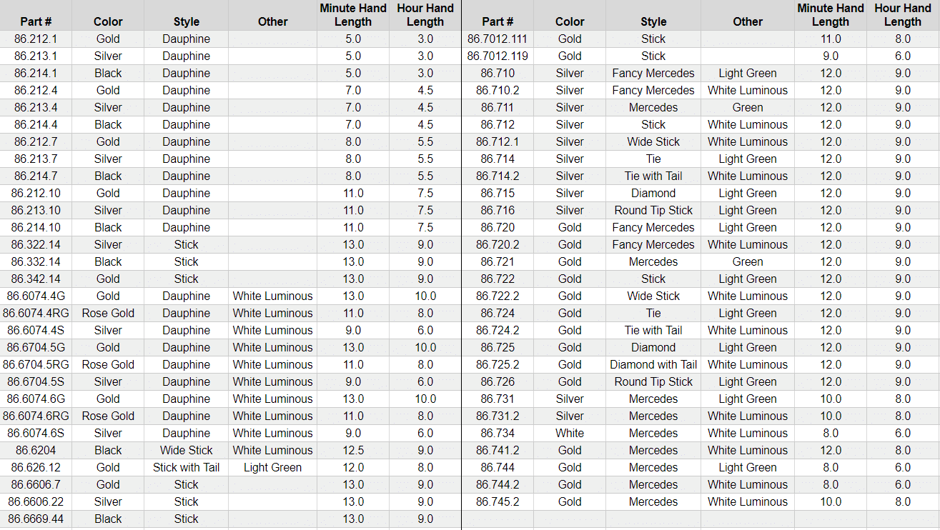 Watch Hands to Fit Minute Hand Hole Size .70mm and Hour Hand Hole Size ...