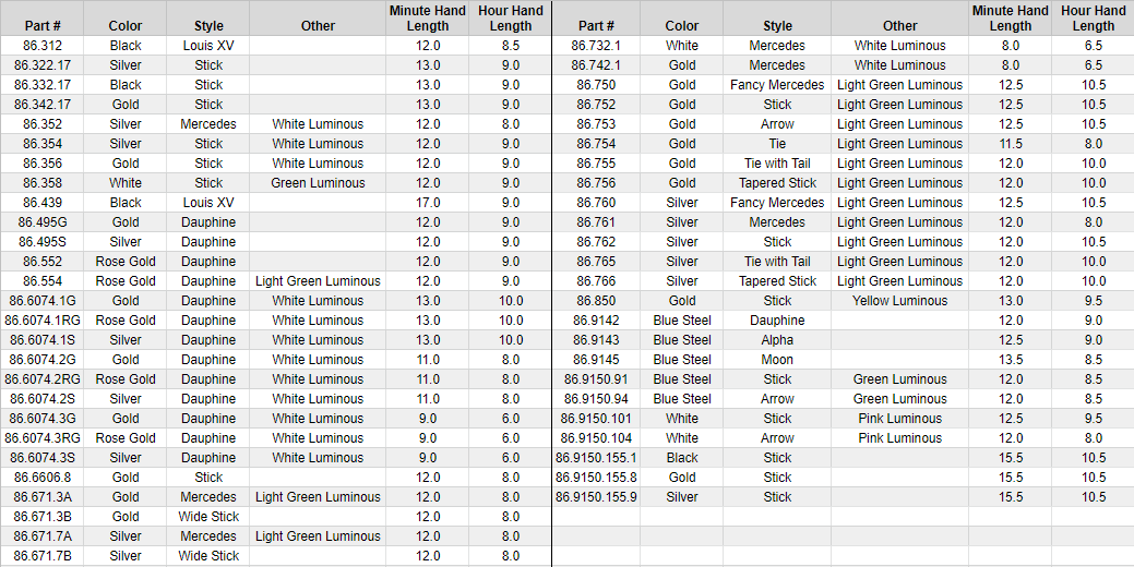Watch Hands to Fit Minute Hand Hole Size .90mm and Hour Hand Hole Size ...