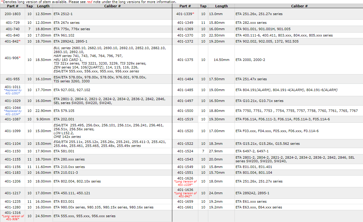 ETA Replacement Watch Stems