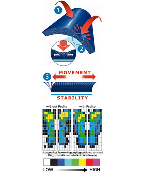 Prolite Multi Adjustable Riser Pad (Thinner Base Pad). | Sprucewood Tack