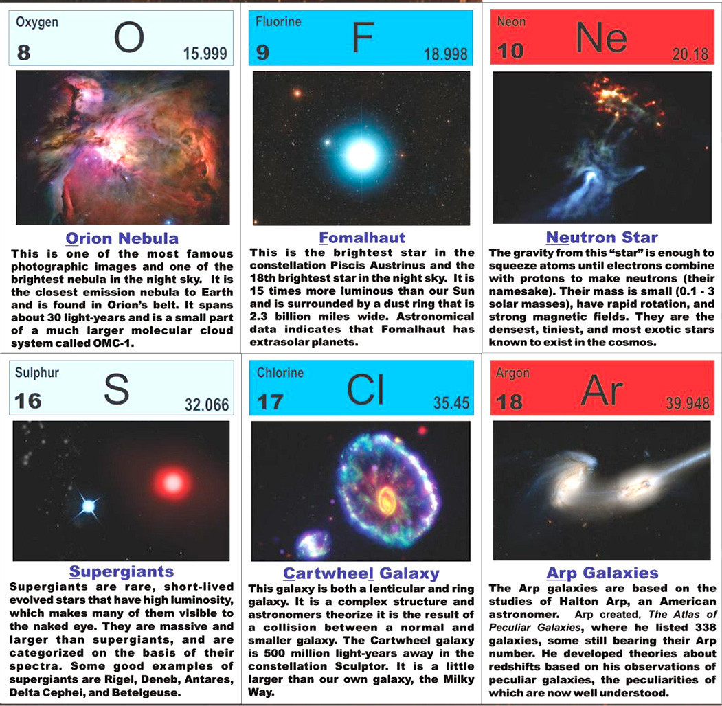 Periodic Table of the Elements Cosmos Poster