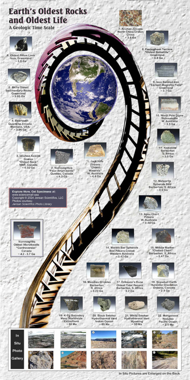 Earth's Oldest Rocks Oldest Life [Geology Poster]