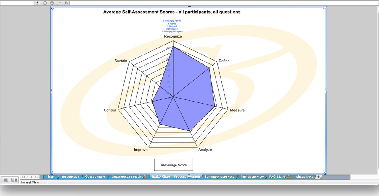 Systemic Design Toolkit