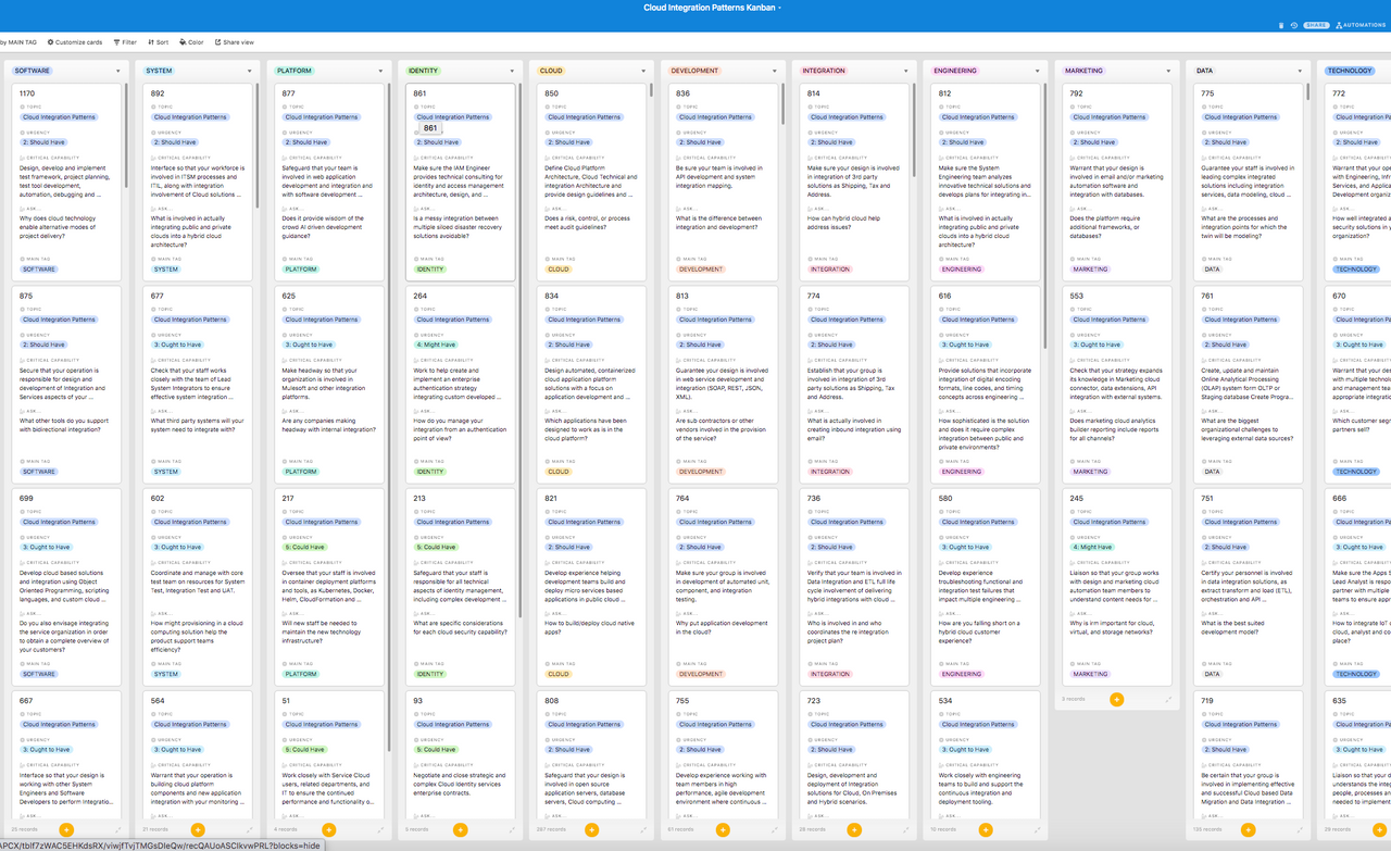 Cloud Integration Patterns Critical Capabilities