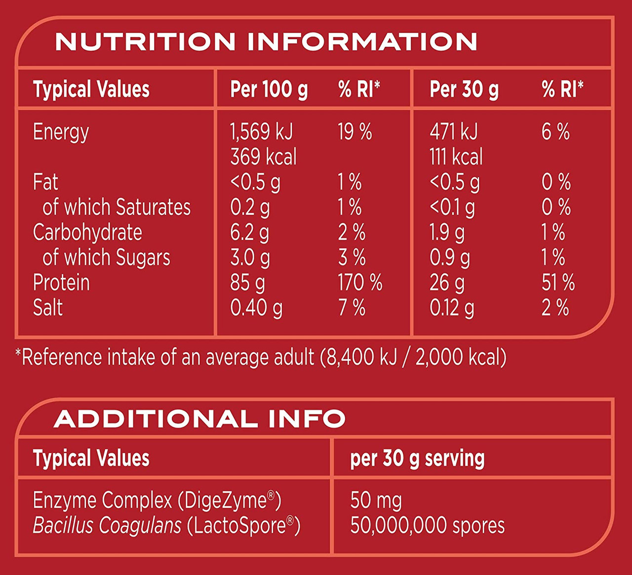 Reflex Nutrition Micro Whey 2.27kg/5lb Strawberry Whey Protein Isolate ...