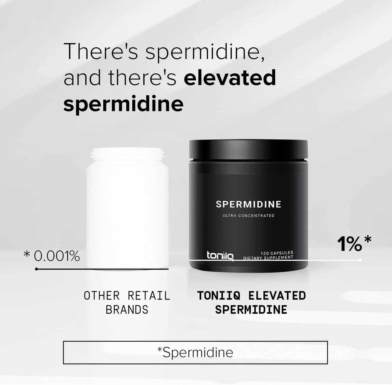 Spermidine Third-Party Tested 500mg Formula - Standardized to No Less ...