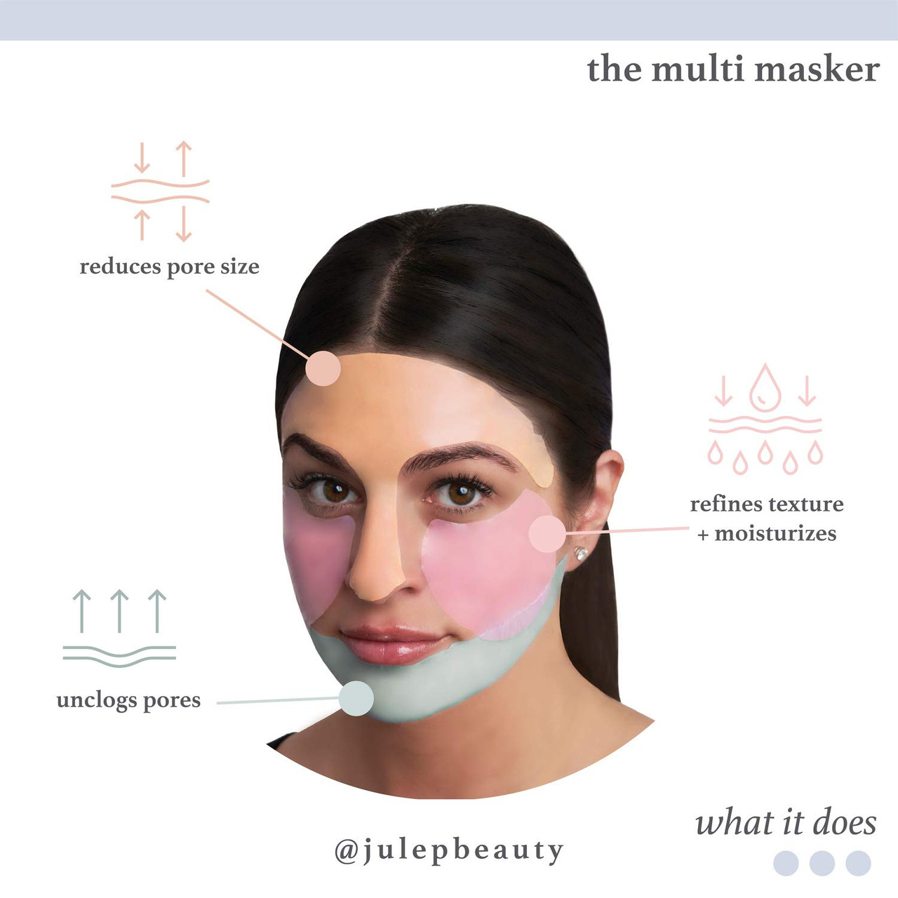 Julep The Multi Masker Full Face Mask System for TZone Mid Face and ...