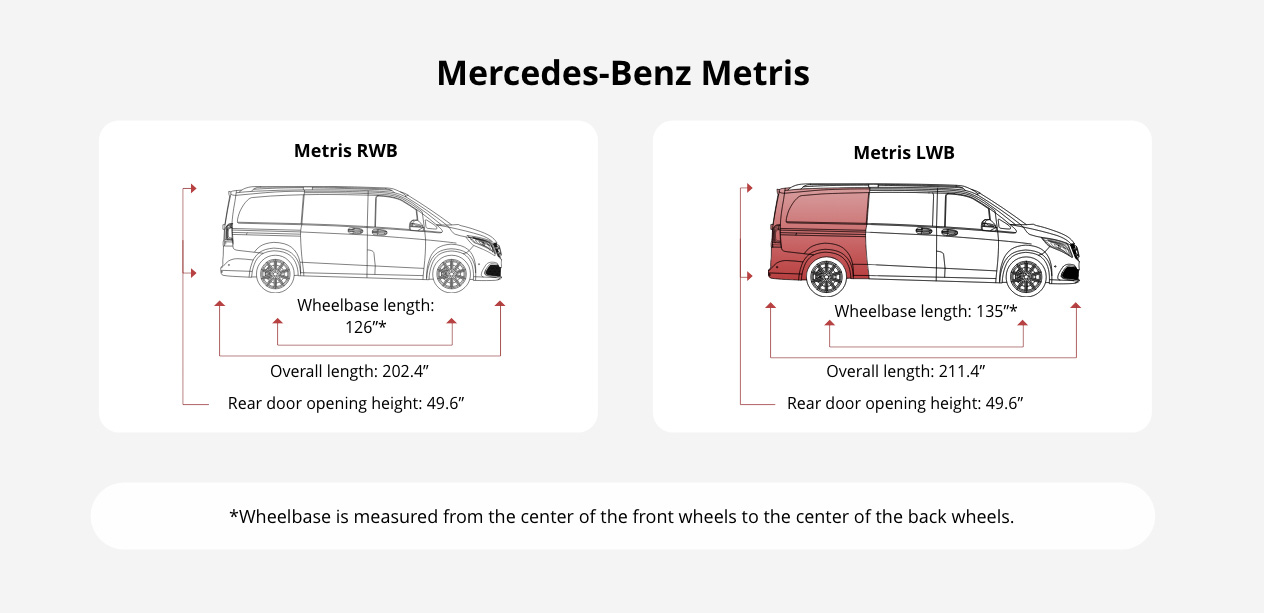 Vehicle Layout Guides / What Size Van Do I Have?