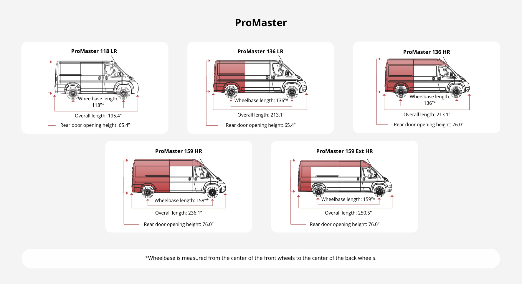 Vehicle Layout Guides / What Size Van Do I Have?