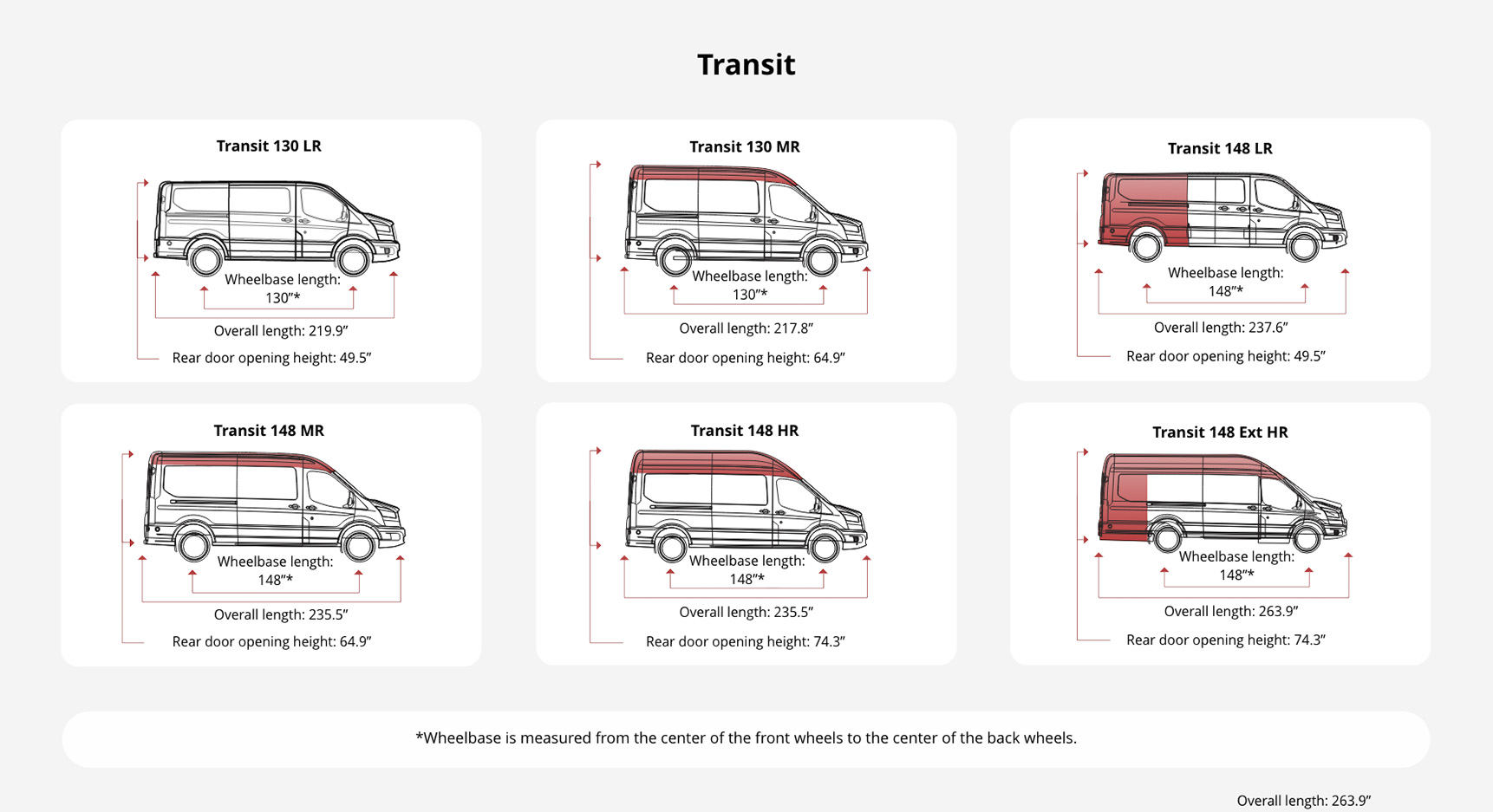 Vehicle Layout Guides / What Size Van Do I Have?