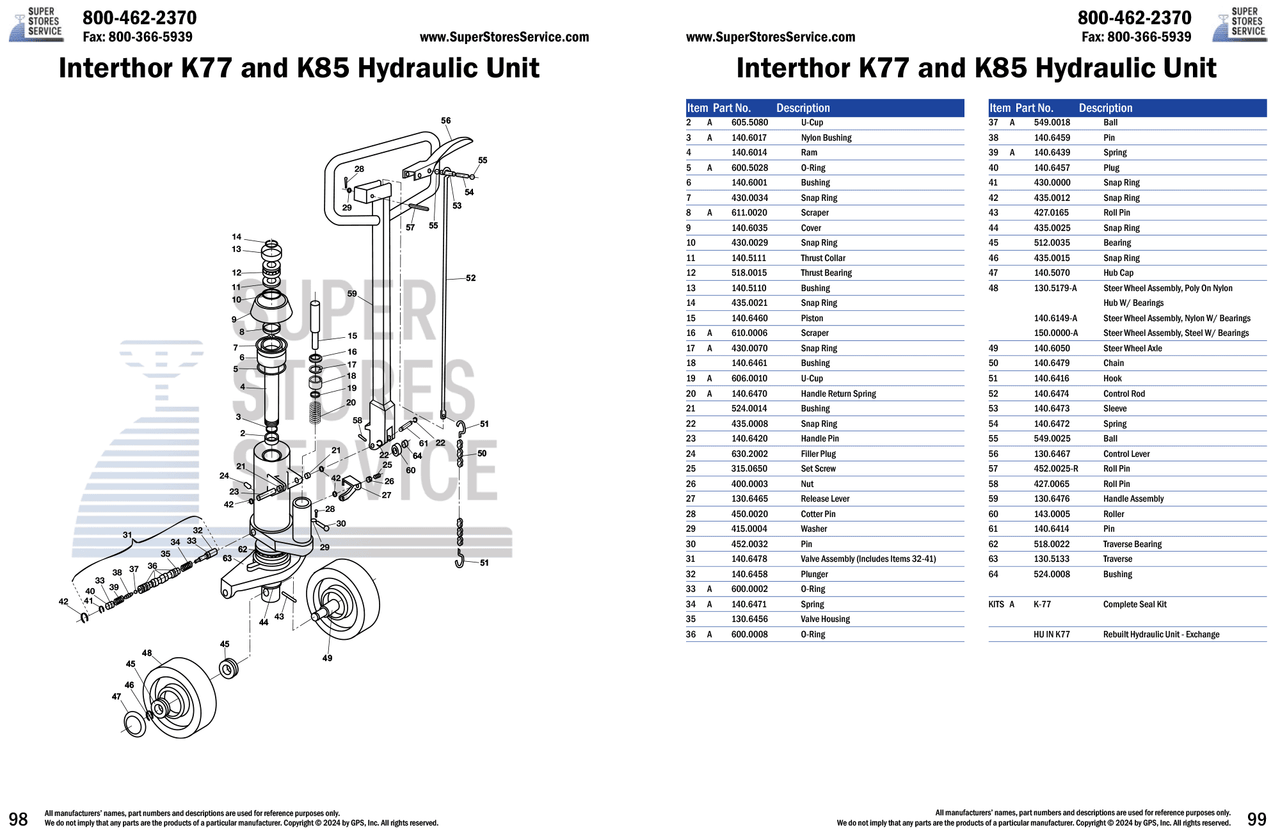 *Interthor K77 & K85 Hydraulic Unit - Super Stores Service