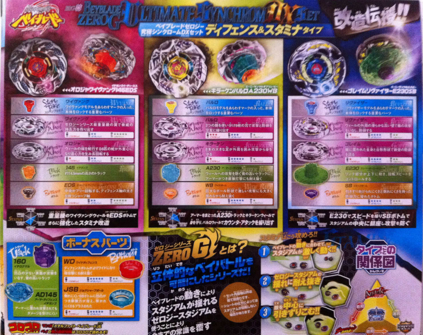 TAKARA TOMY Metal Fusion Beyblade Hybrid Wheel Custom Set Stamina ...