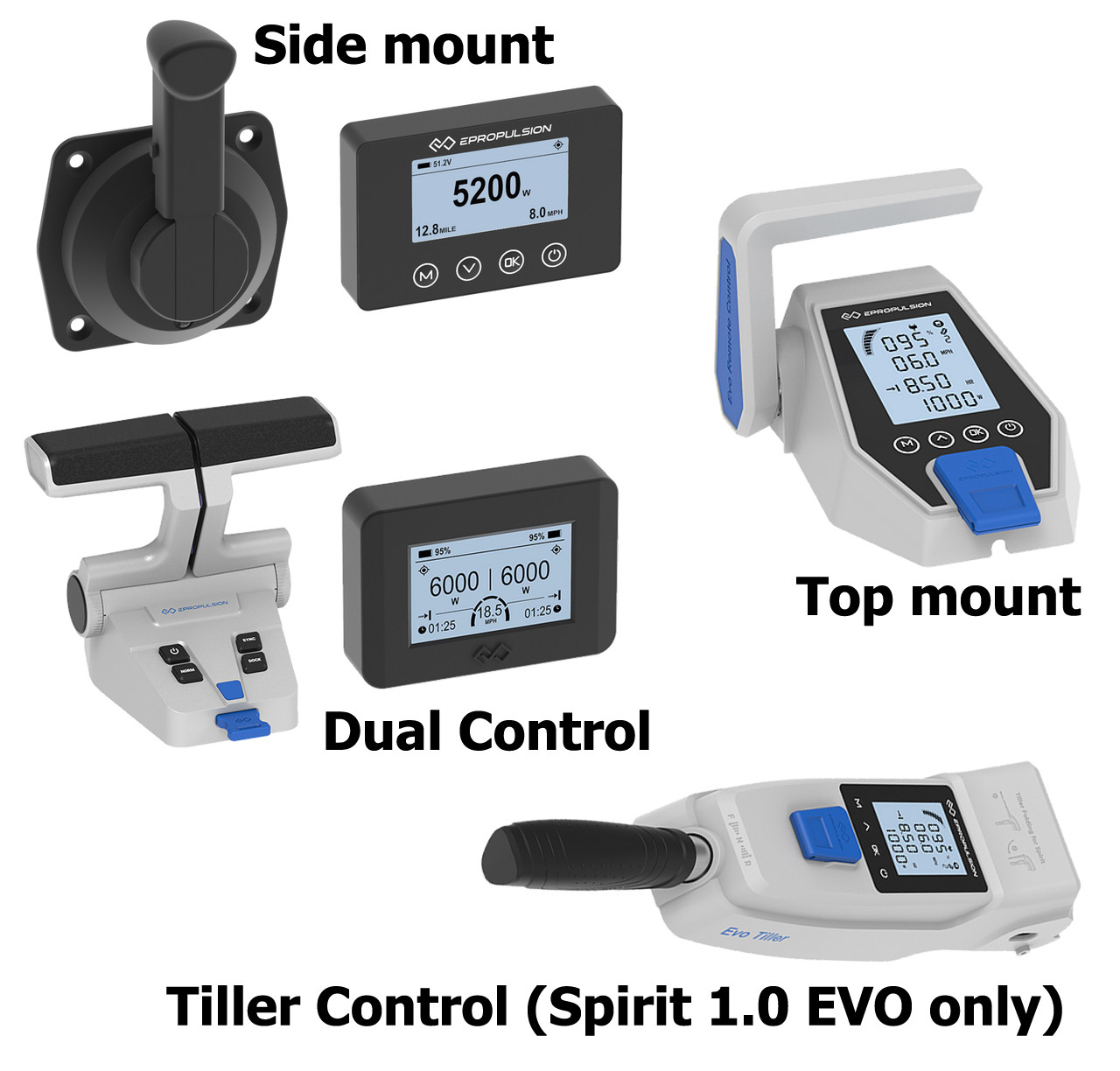 EVO Control Units