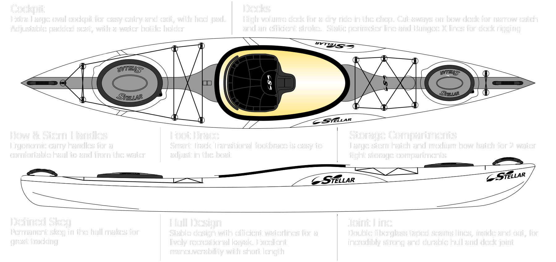 Stellar 12' Touring Kayak S12 - Liquid Surf and Sail