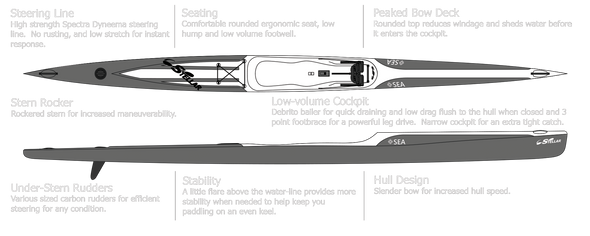 Stellar Fusion double surfski