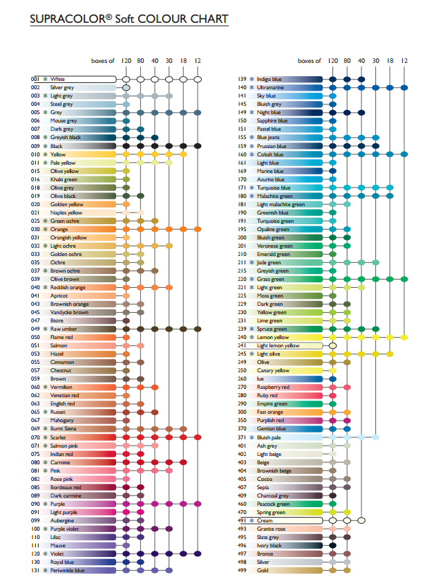Caran d'Ache Supracolor Soft Individual Pencils - Artistmaterial