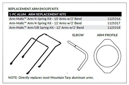 Arm-Matic Arm Kits
