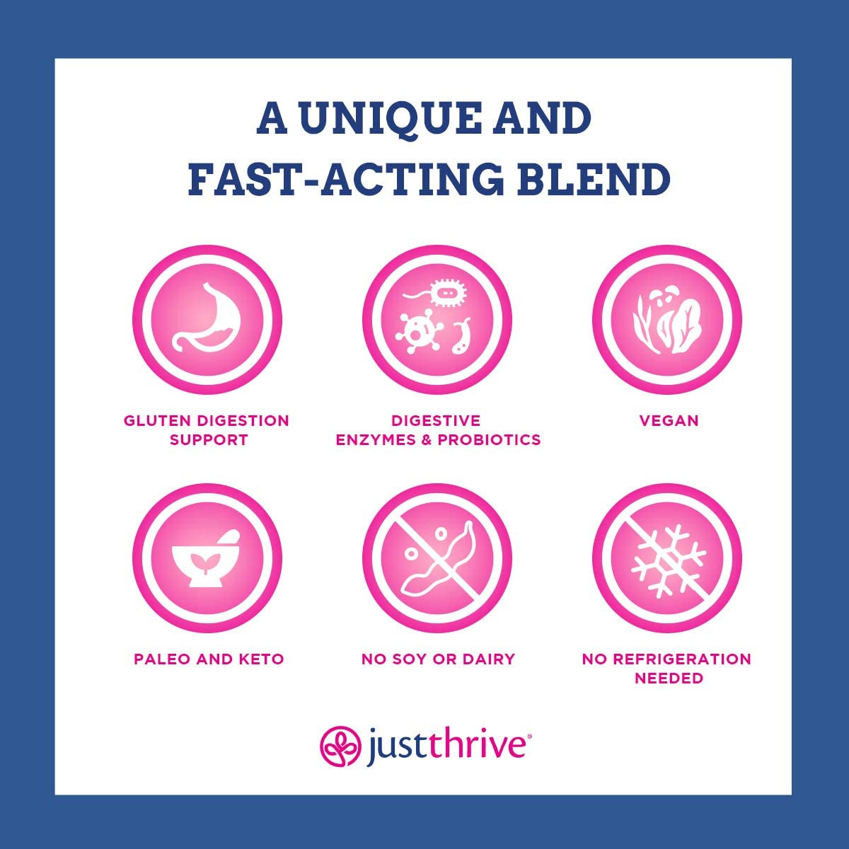Just Thrive Gluten Away Capsules | Gluten Digestion Tablets