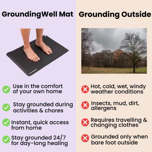 GroundingWell Mat for Earthing | Electrical Grounding Pad