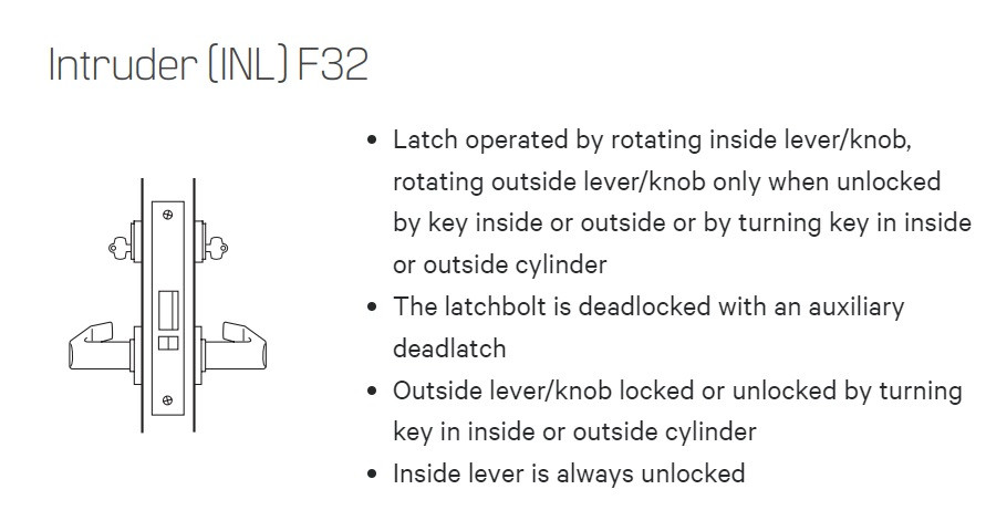 BEST 45H7INL 15H Grade 1 Intruder Mortise Lever Lock