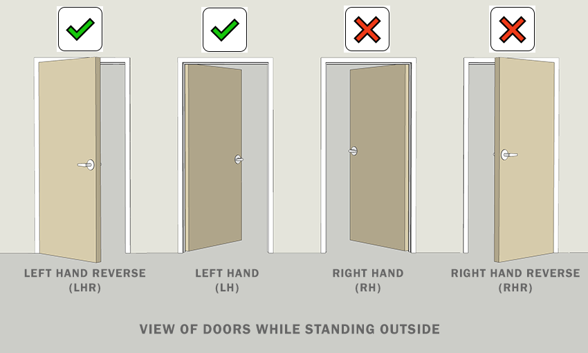 Kaba Simplex LL1011 Pushbutton Lock, LH & LHR Doors