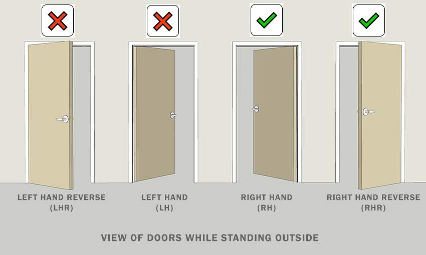 Kaba Simplex LR1012 Pushbutton Lock, RH & RHR Doors