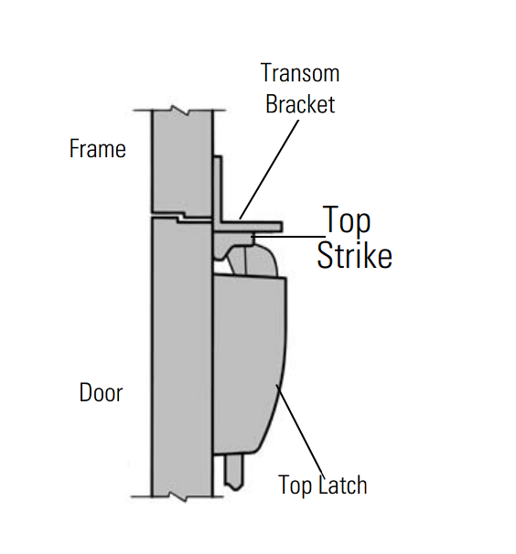 PHI S301 Optional Exit Device Strike