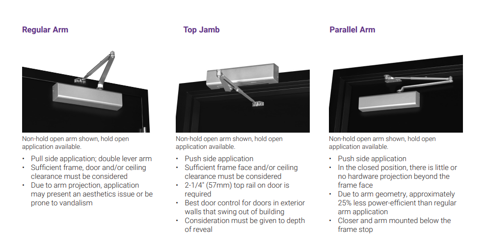 push pull door clearance