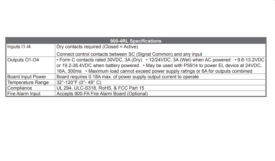 Von Duprin/Schlage PS904-4RL Base Power Supply (4A @ 12/24 VDC- field ...