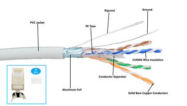 500 Feet CAT 6A Solid & Shielded (F/UTP) CMR Riser Bulk Ethernet Cable ...