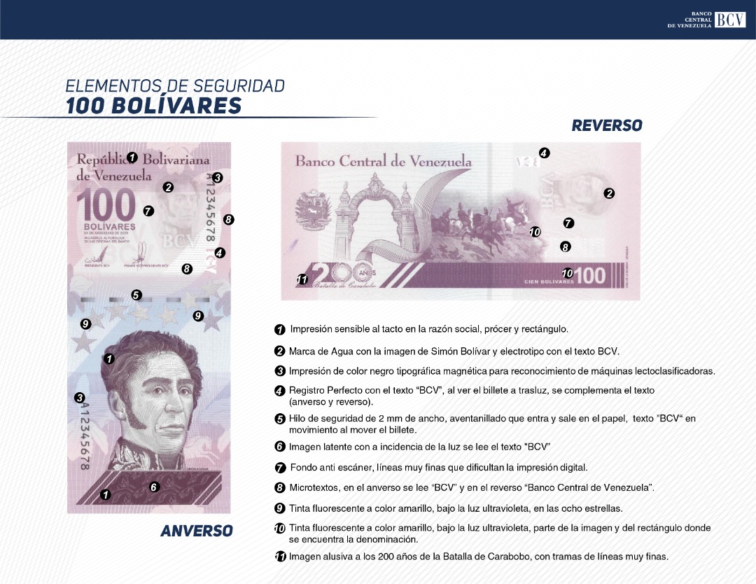 Zimbabwe 2008 100 Trillion & Venezuela 2021 100 Million Dollar Note Set