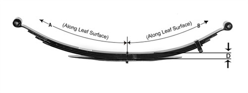 Chevrolet Blazer & GMC Jimmy Leaf Springs 1982-1994