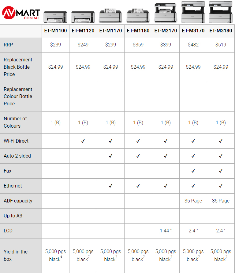 Epson EcoTank Printers Explained