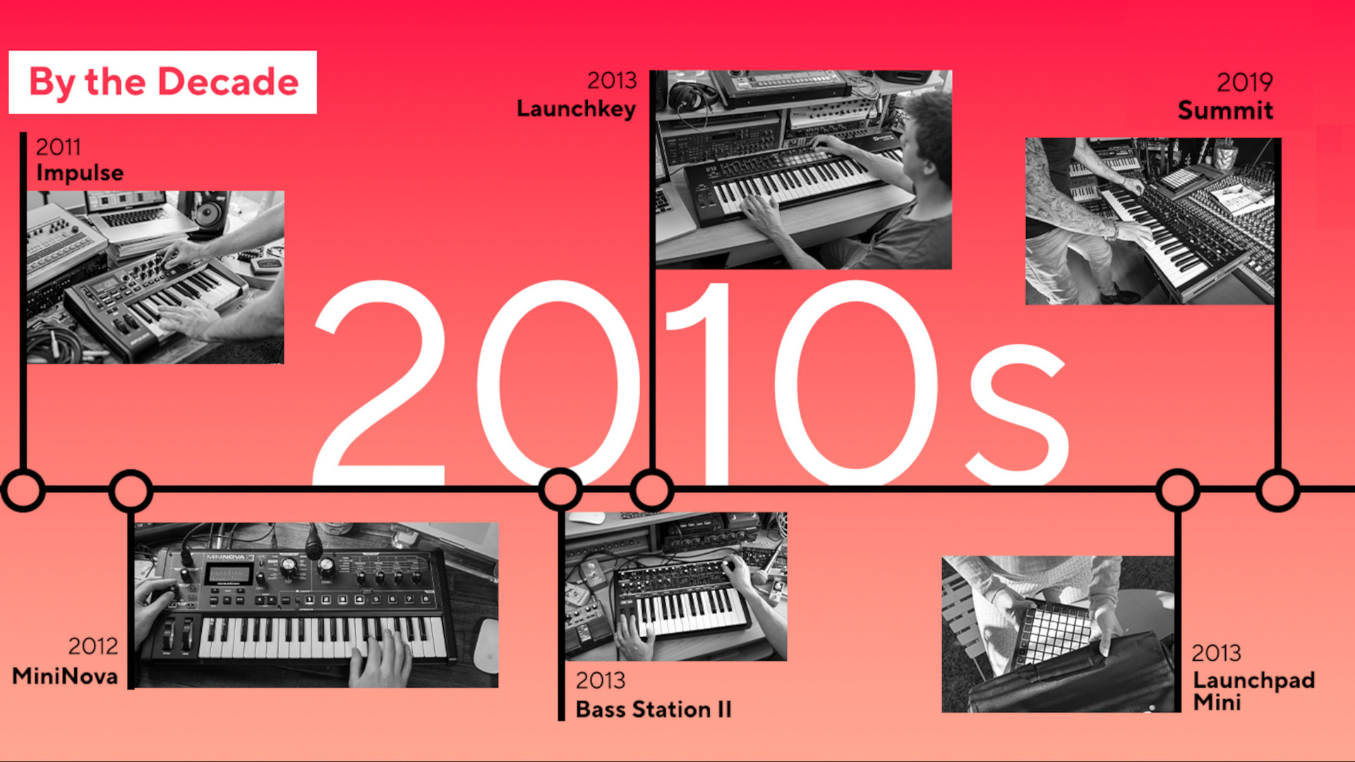 30 Years of Music Made with Novation | Novation