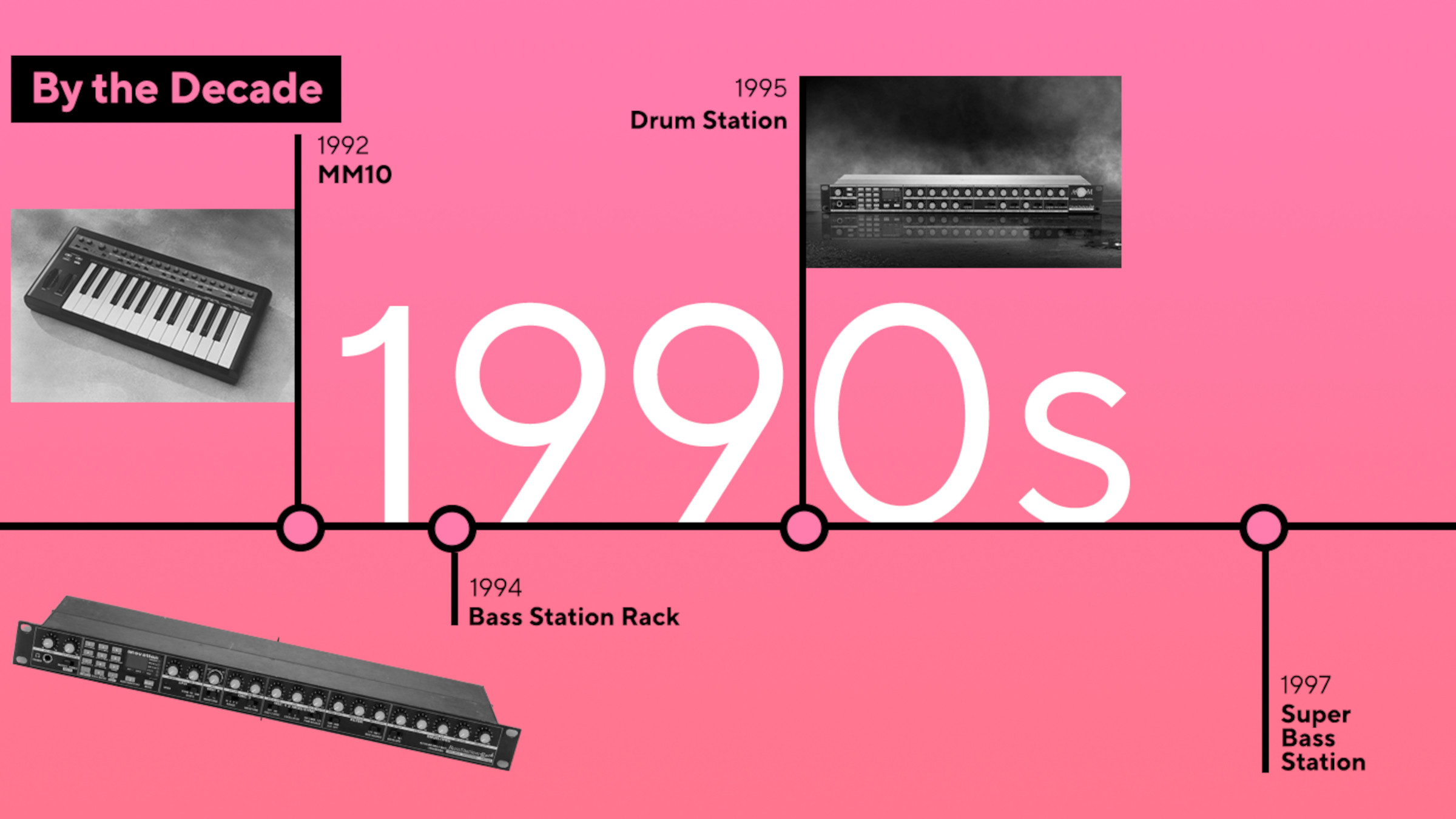 30 Years of Music Made with Novation | Novation