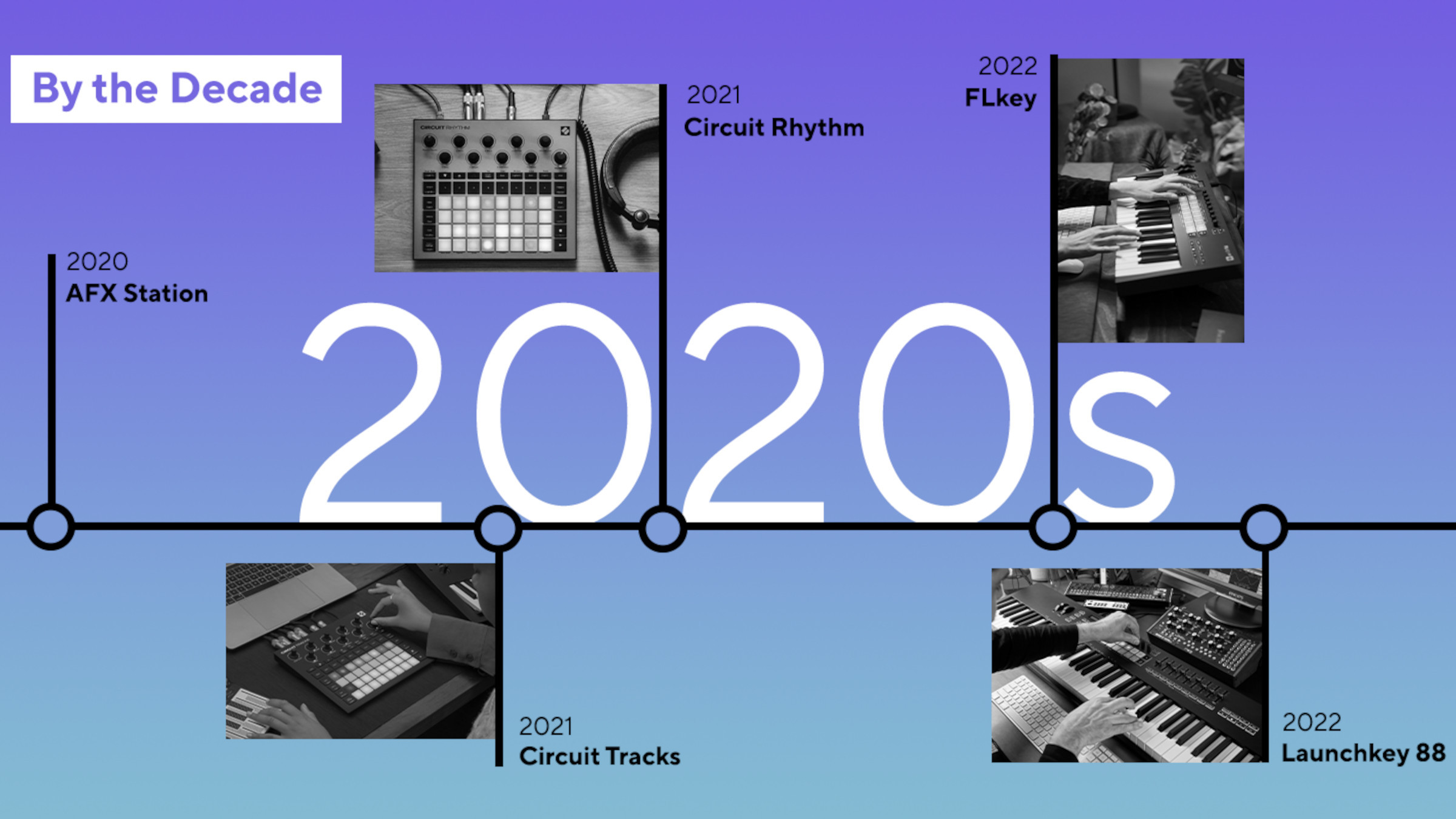 30 Years of Music Made with Novation | Novation
