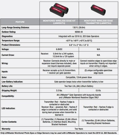 LiftMaster LMWEKITU Monitored Resistive Wireless Edge System for ...