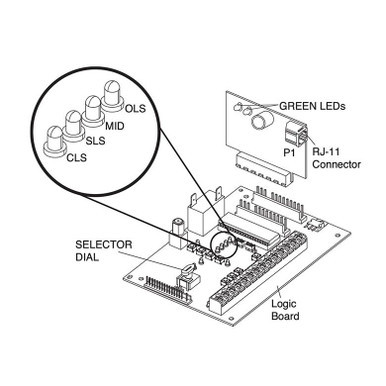 LiftMaster FDRCARD Fire Door Release Auxiliary Card for LM21AFCB Fire Box