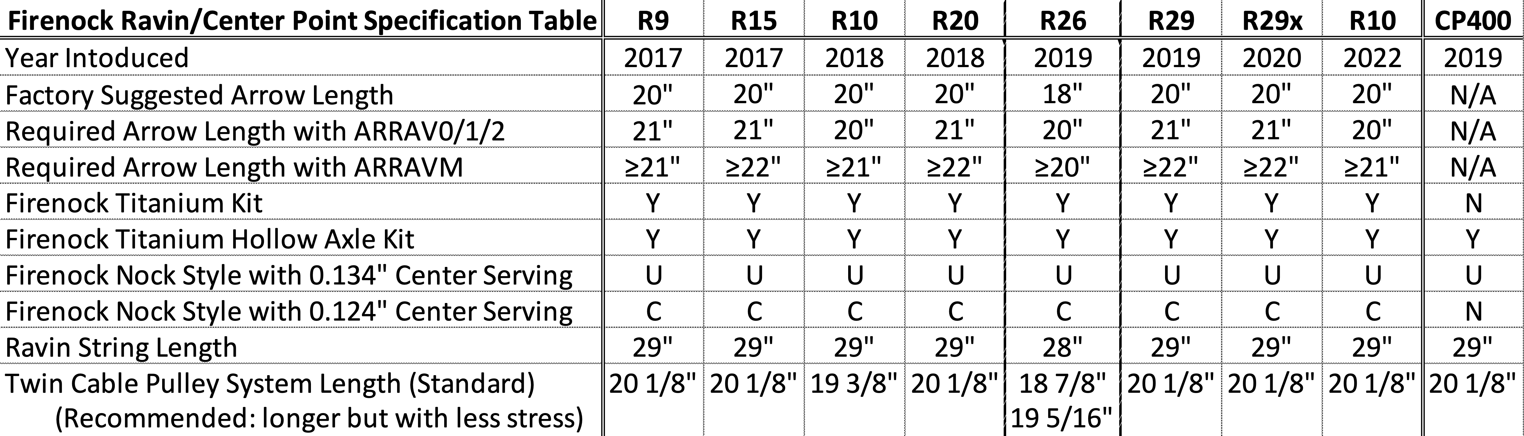 Strings & Cables for Ravin Pulley Kit