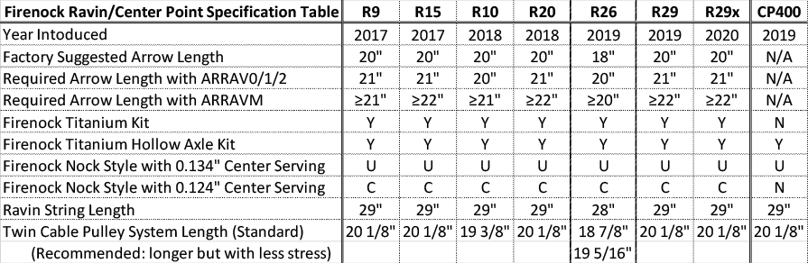 Pulley & Cable Kit for Ravin