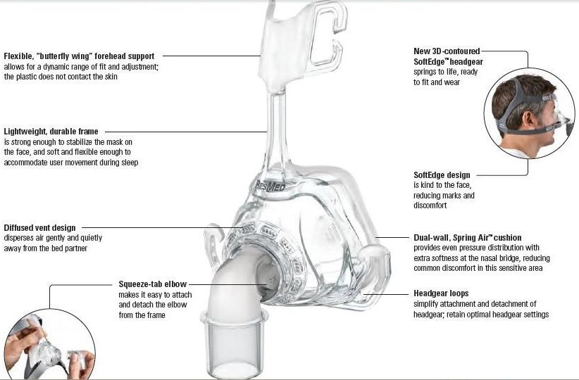 ResMed Mirage FX Nasal Mask with Headgear - CPAP Liquidators