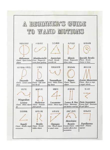 Guide to Wand Motions | Harry Potter | Accessories - The Costume Shoppe