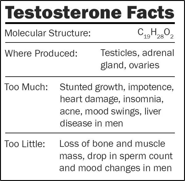 Testosterone- Classic