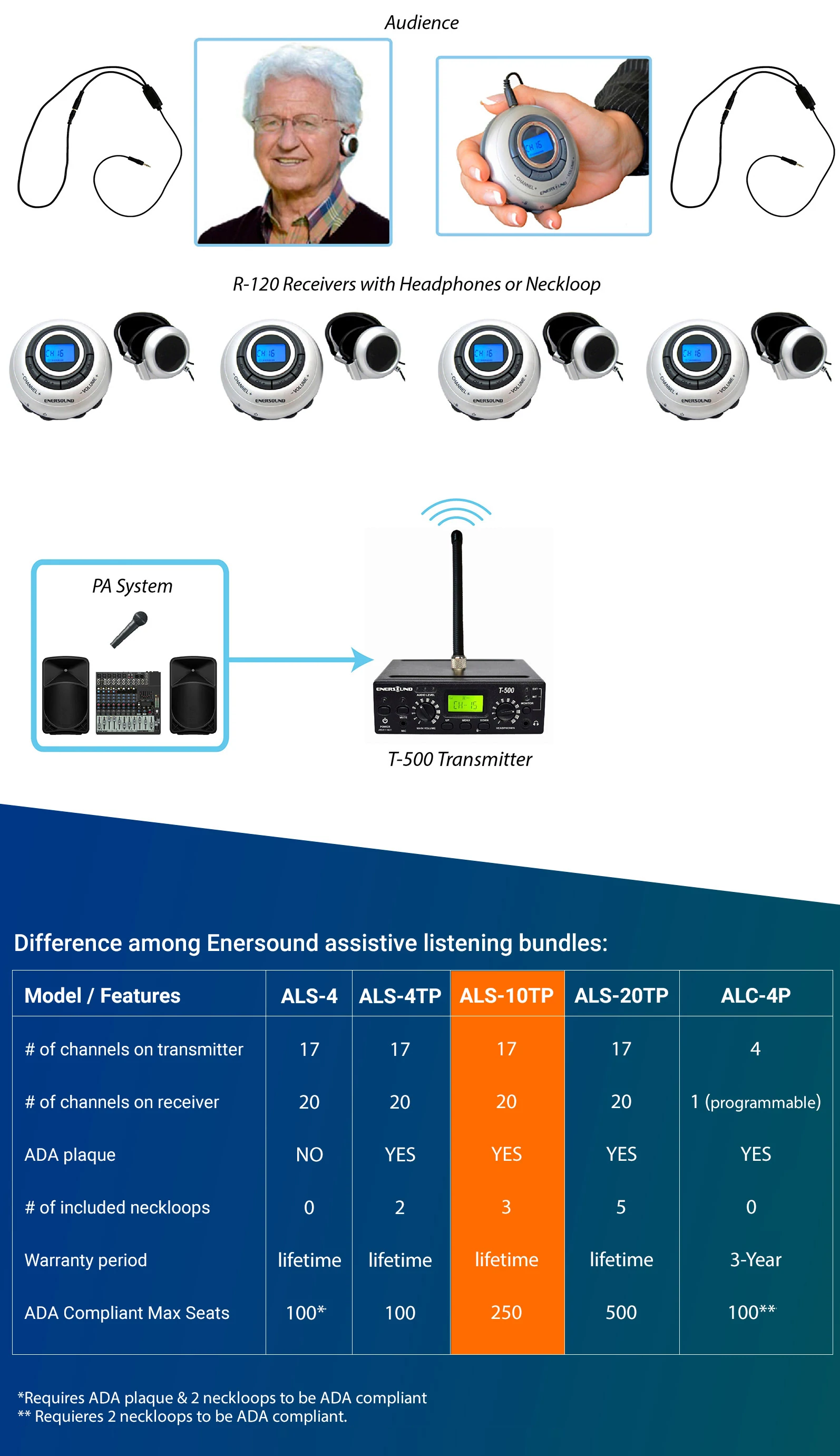 Listening Device: assistive listening system for Hearing Loss