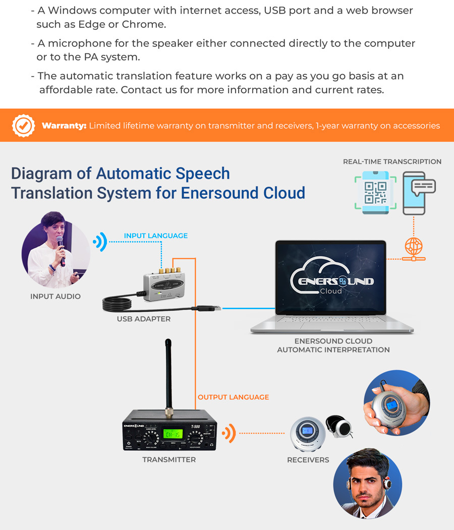 50-Person Automatic Speech Translation System for Enersound Cloud ...